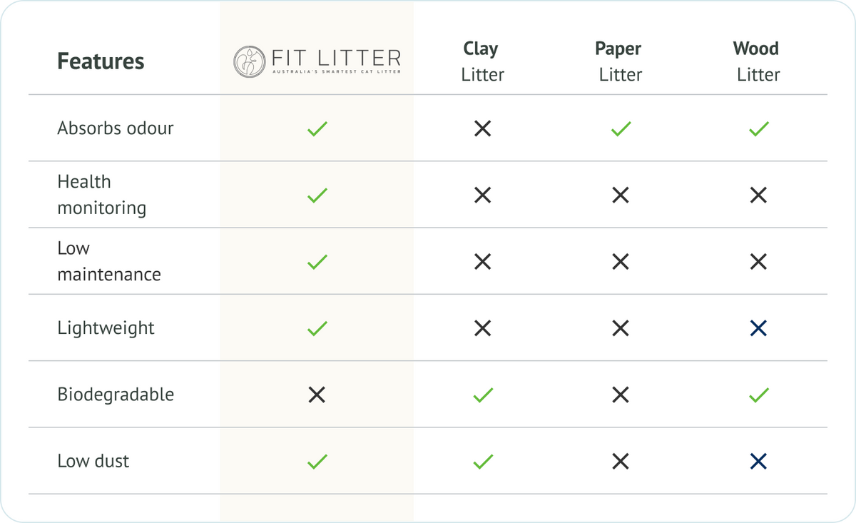 Fit Litter NZ